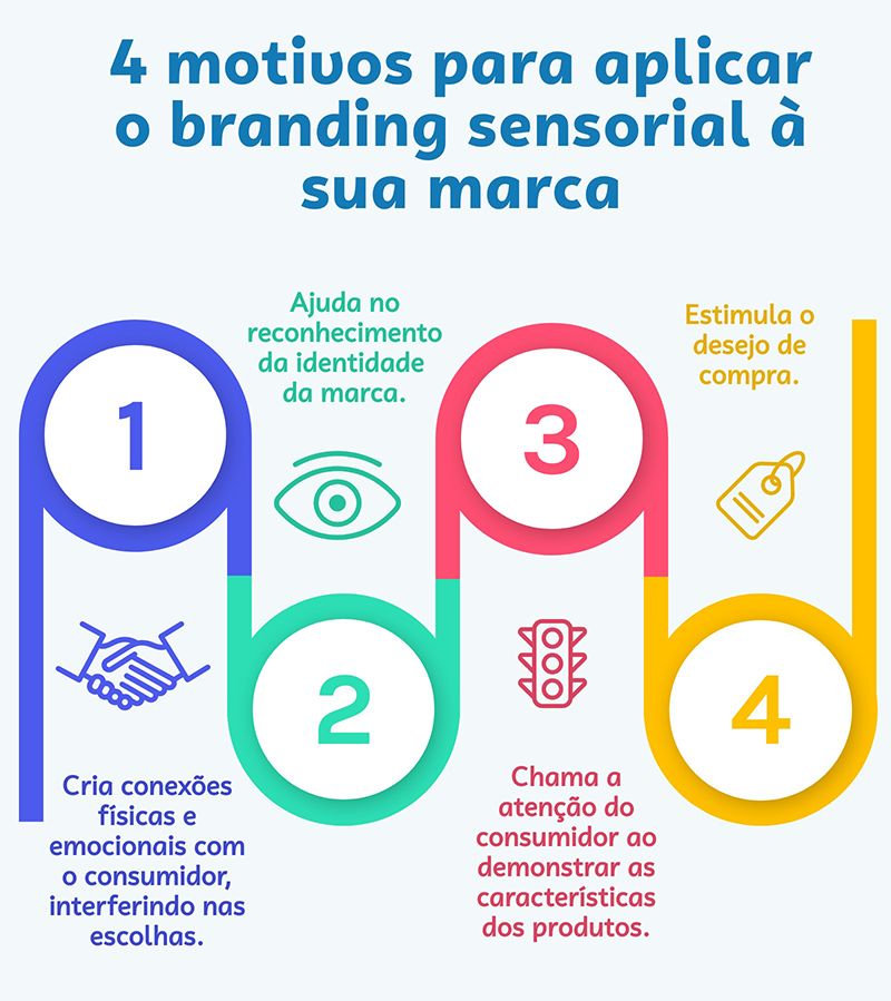 Branding sensorial: o que é e quais são os benefícios? - Sebrae